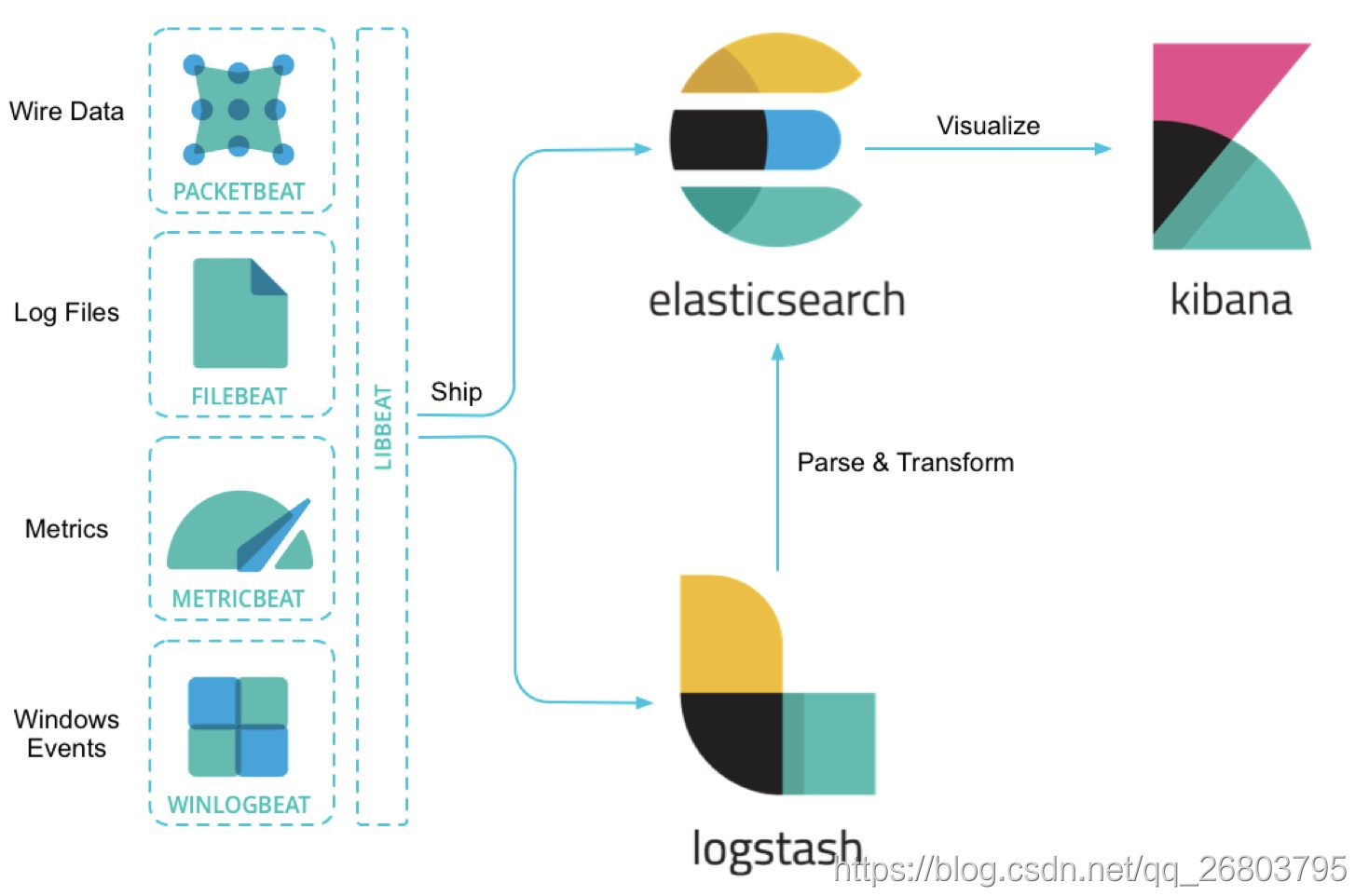 分布式搜索与数据分析平台elasticsearch 学习平台搭建elastic平台 Csdn博客 
