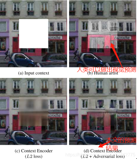 [论文阅读笔记]图像修复篇：Context Encoders: Feature Learning by Inpainting 2016CVPR_context encoders for ...