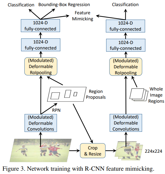CNN卷积神经网络之DCN（Deformable Convolutional Networks、Deformable ConvNets v2）_dcn神经网络-CSDN博客