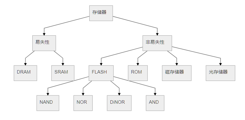 UFS入门基础_如何做ufs的内部培训-CSDN博客