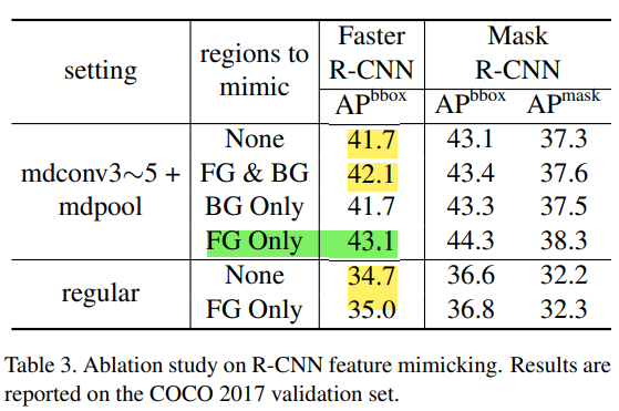 CNN卷积神经网络之DCN（Deformable Convolutional Networks、Deformable ConvNets v2）_dcn神经网络-CSDN博客