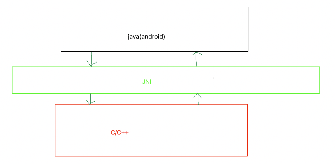 Android JNI 入门(含完整Demo)_android jni demo-CSDN博客