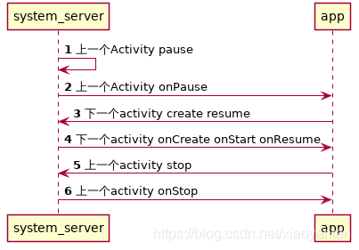 framework层的event_log分析_eventlog makeinvisible-CSDN博客