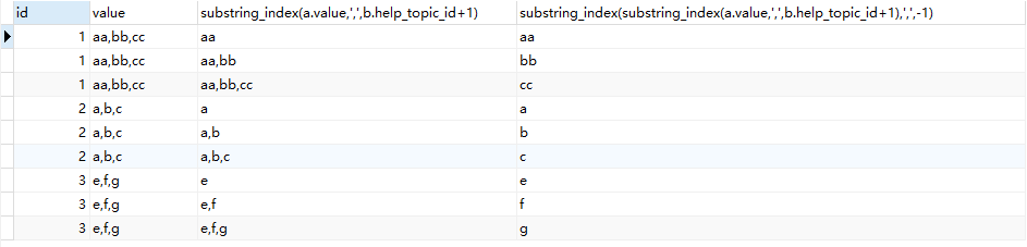 MySQL中利用help_topic实现行转列_helptopic-CSDN博客