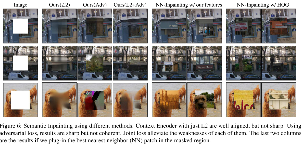 [论文阅读笔记]图像修复篇：Context Encoders: Feature Learning by Inpainting 2016CVPR_context encoders for ...