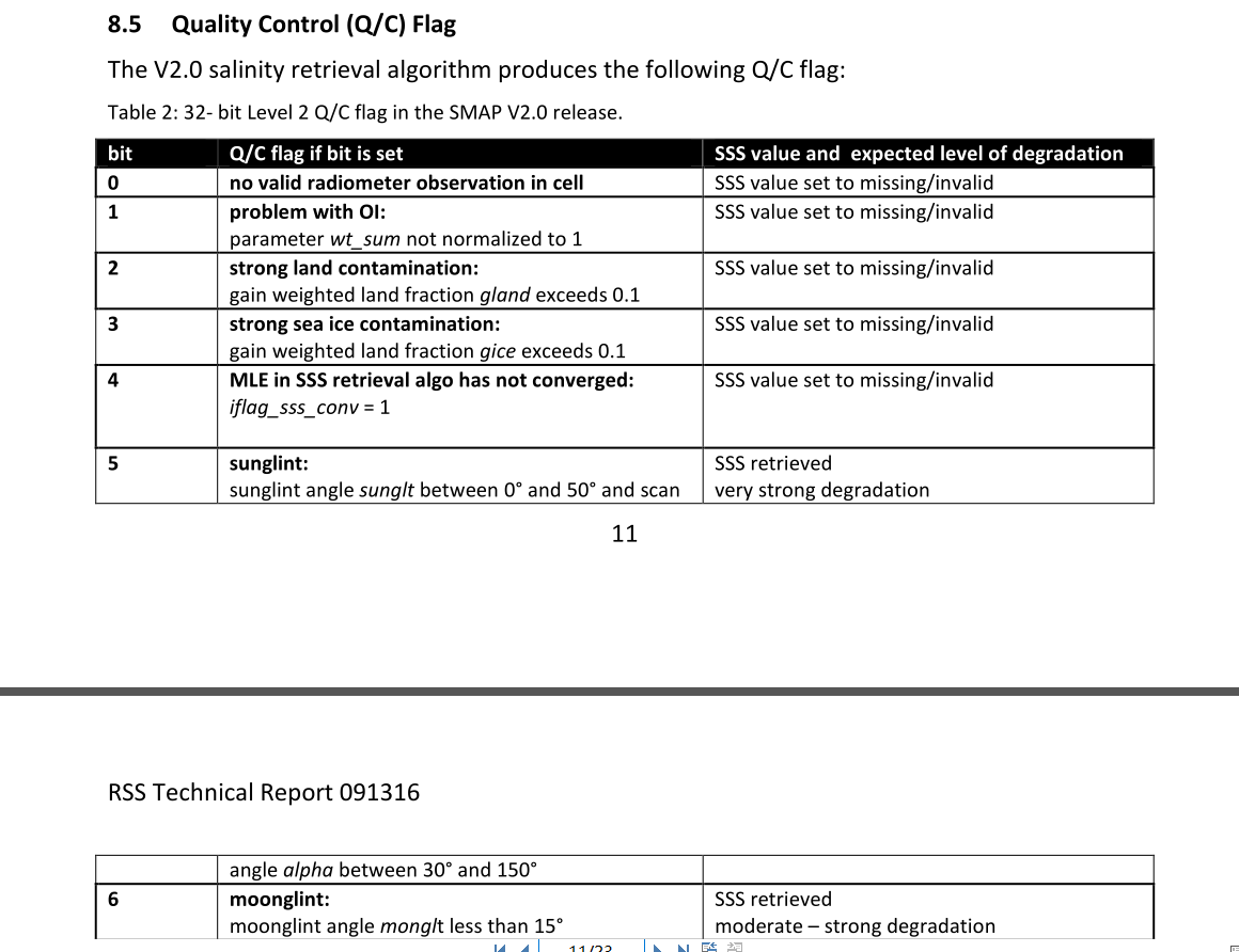 python处理smap level2c 数据---根据 iqc_flag进行数据质量控制（二进制&十进制）_smap数据处理-CSDN博客