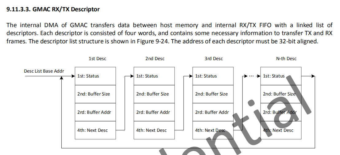 gamc网卡驱动2-----gmac收发实现_gmac混杂模式-CSDN博客