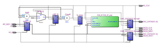 FPGA（FIR）数字信号处理_fpga数字信号处理-CSDN博客