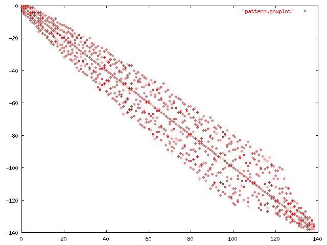 AFEPack 使用 Tutorial（一）：解二维泊松方程_有限元雅可比矩阵求解二维泊松方程-CSDN博客