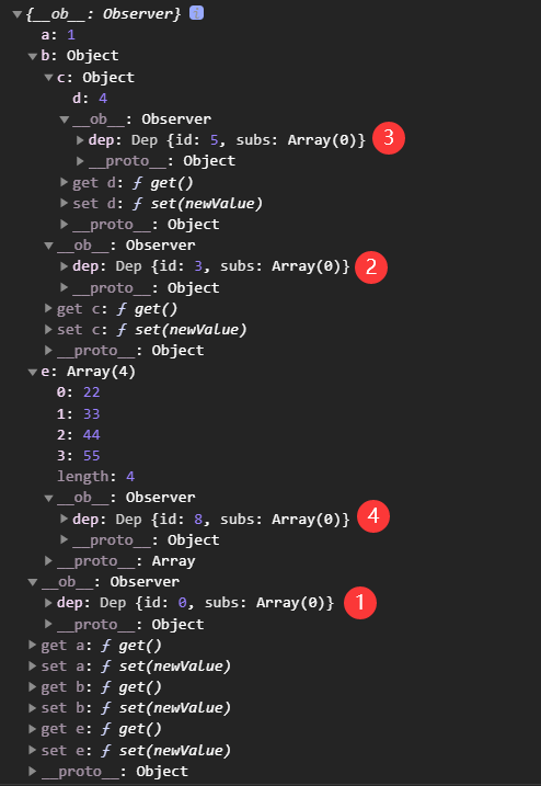 【Vue源码】数据响应式原理 - 依赖收集 - defineReactive - Observer - Dep - Watcher_YK菌的博客-CSDN博客