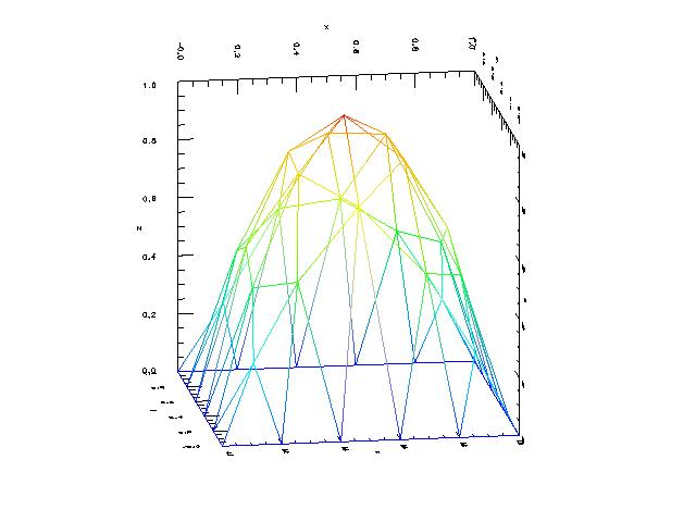 AFEPack 使用 Tutorial（一）：解二维泊松方程_有限元雅可比矩阵求解二维泊松方程-CSDN博客