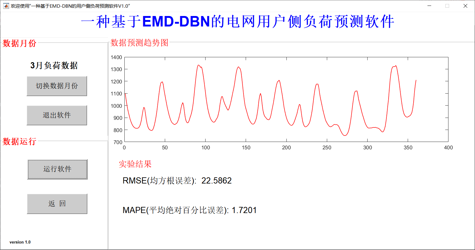 【预测模型】基于深度置信网DBN网络实现电机侧有功功率预测matlab源码含GUI_时间预测算法预测电机有功功率-CSDN博客