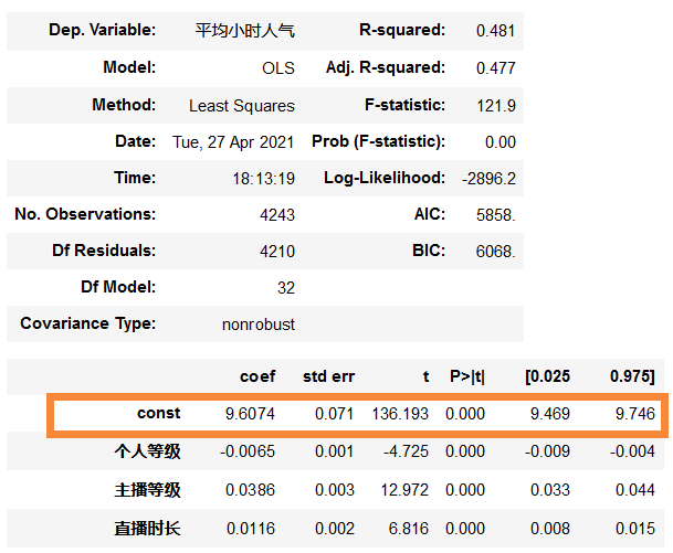 Python statsmodel回归 添加截距项_python里面pandas做回归怎么添加截距项-CSDN博客
