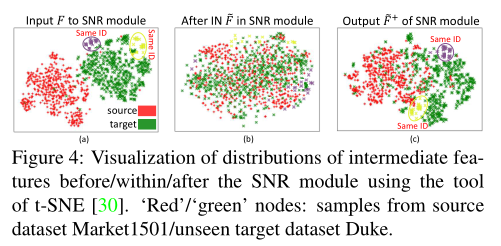 论文阅读：Style Normalization and Restitution for Generalizable Person Re-identification-CSDN博客