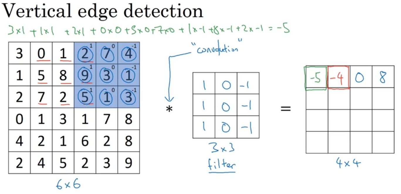 卷积运算（convolutional operation）和边缘检测（edge detection）_conv operation-CSDN博客