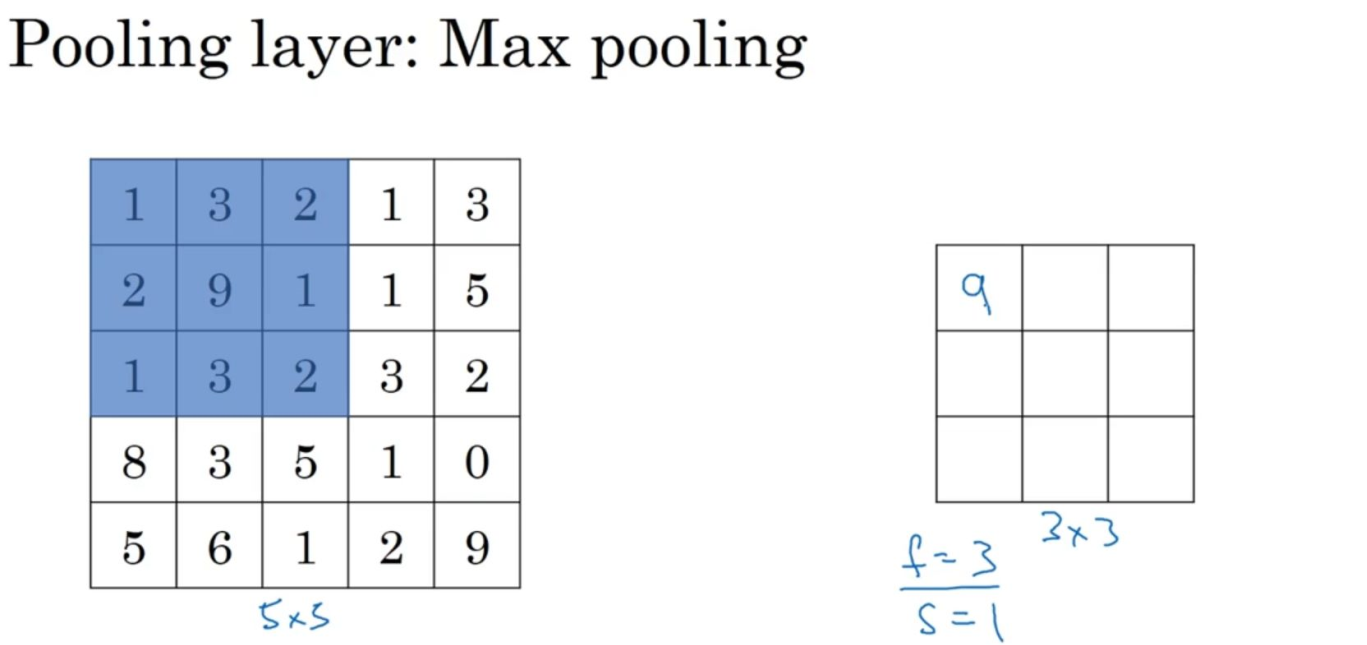 池化层（pooling layer）-CSDN博客
