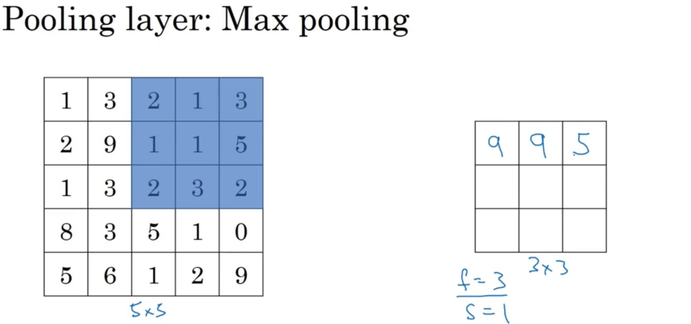 池化层（pooling layer）-CSDN博客
