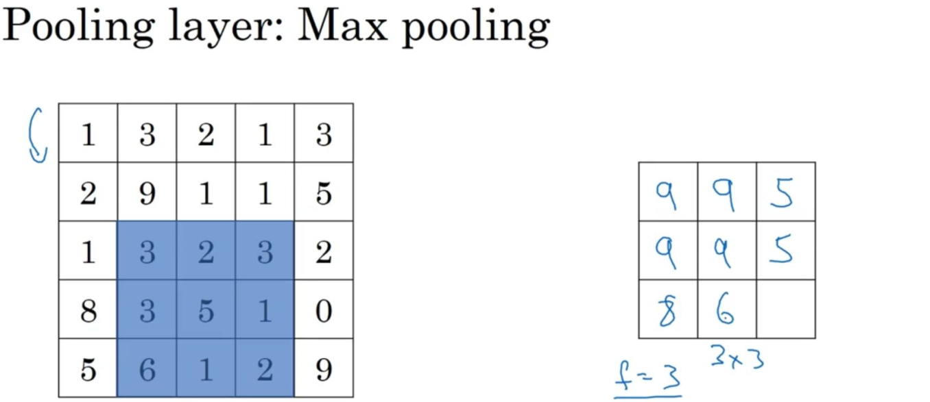 池化层（pooling layer）-CSDN博客