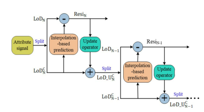 GPCC入门说明-CSDN博客