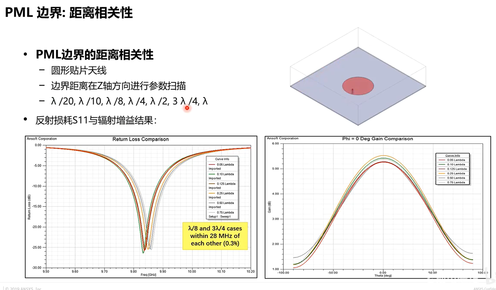HFSS常用操作汇总_hfss如何设置fe-bi-CSDN博客