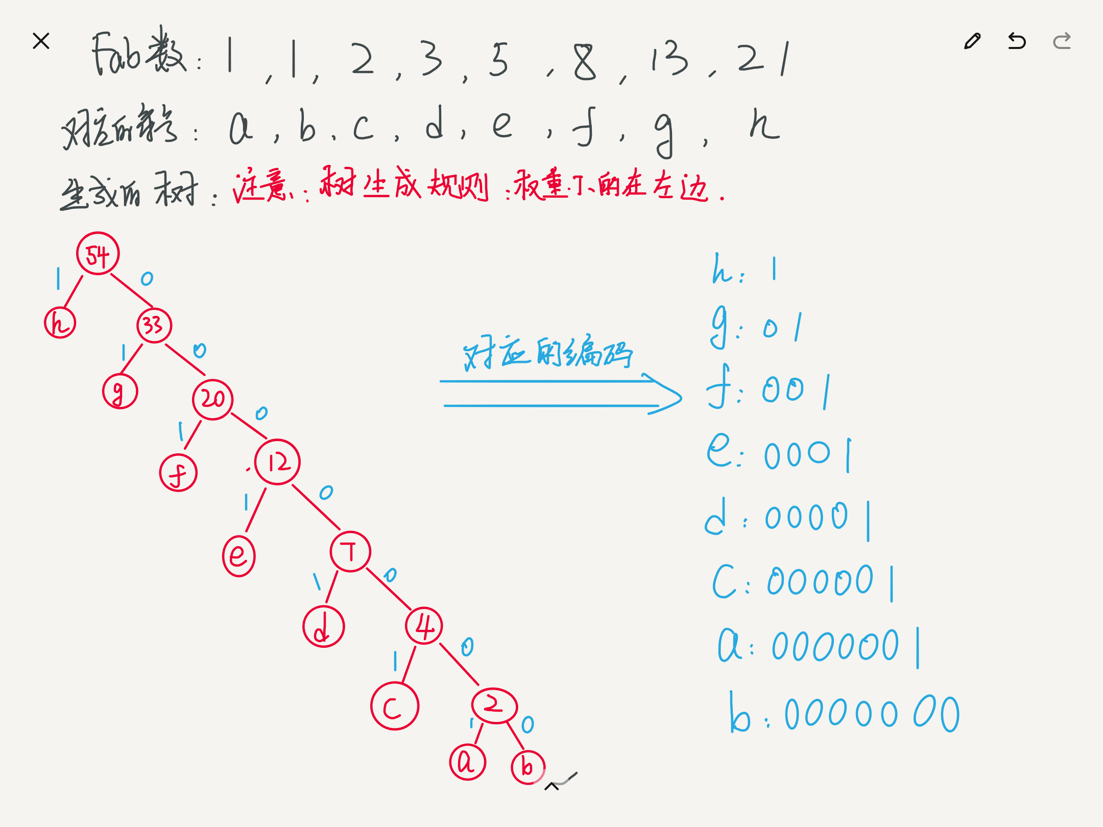 算法设计与分析——字符a~h出现的频率恰好是前8个斐波那契数——斐波那契数和霍夫曼编码的关系——数学证明斐波那契数的哈夫曼编码证明 Csdn博客 