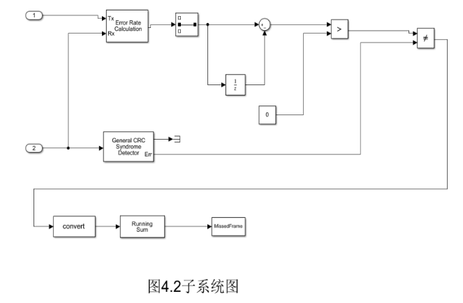 CRC循环校验码的系统仿真及其应用_simulink modbus crc-CSDN博客