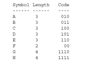 DEFLATE压缩数据格式规范 v1.3_原始deflate数据-CSDN博客