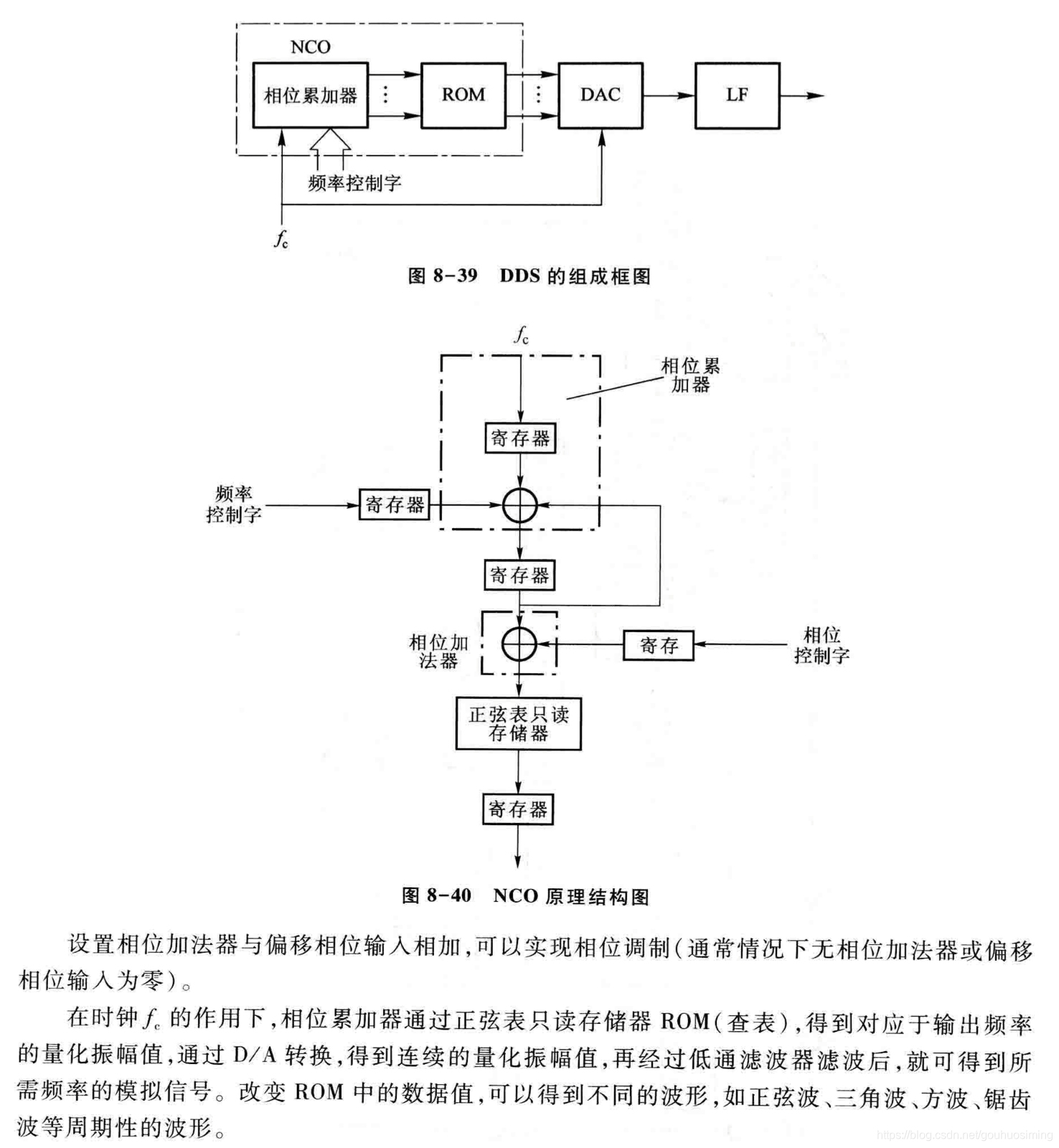 Fpga实现正弦波加和及滤波(vivado实现,内含ip核调用)matalab结合ip核用vivdao生成正弦波 Csdn博客