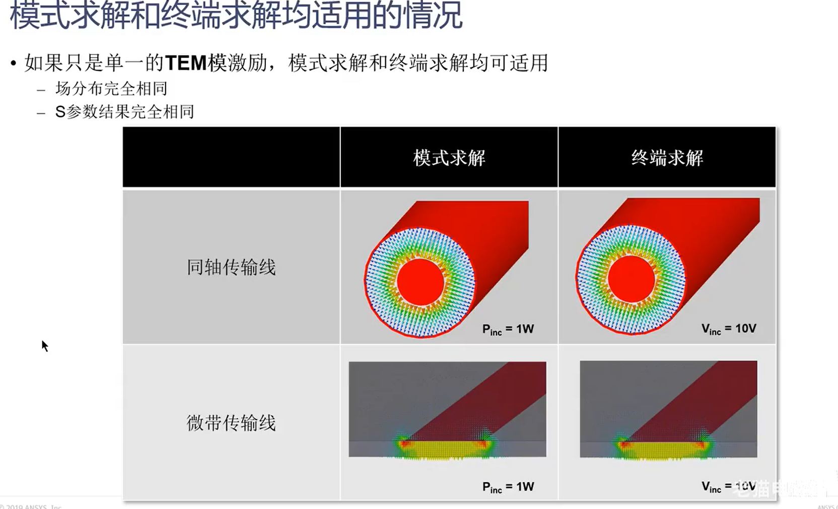 HFSS常用操作汇总_hfss如何设置fe-bi-CSDN博客