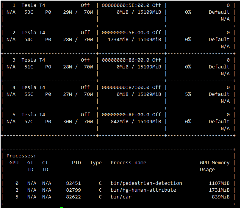 查看gpu使用状态_vid usage-CSDN博客