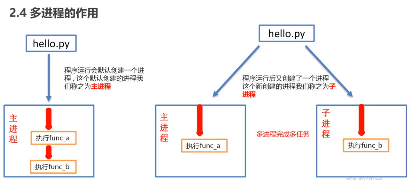 Python 多线程编程（一）python多线程编程 Csdn Csdn博客
