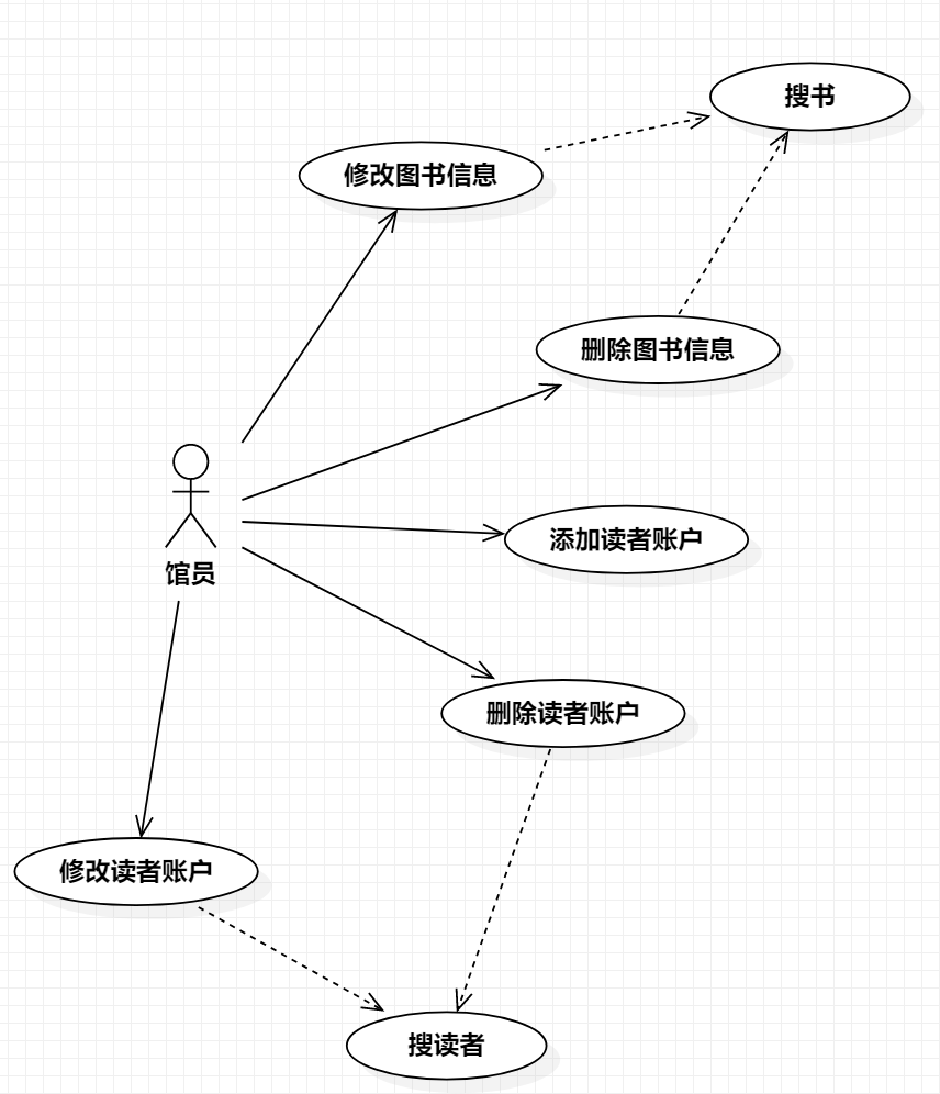 UML入门2：用例模型-CSDN博客