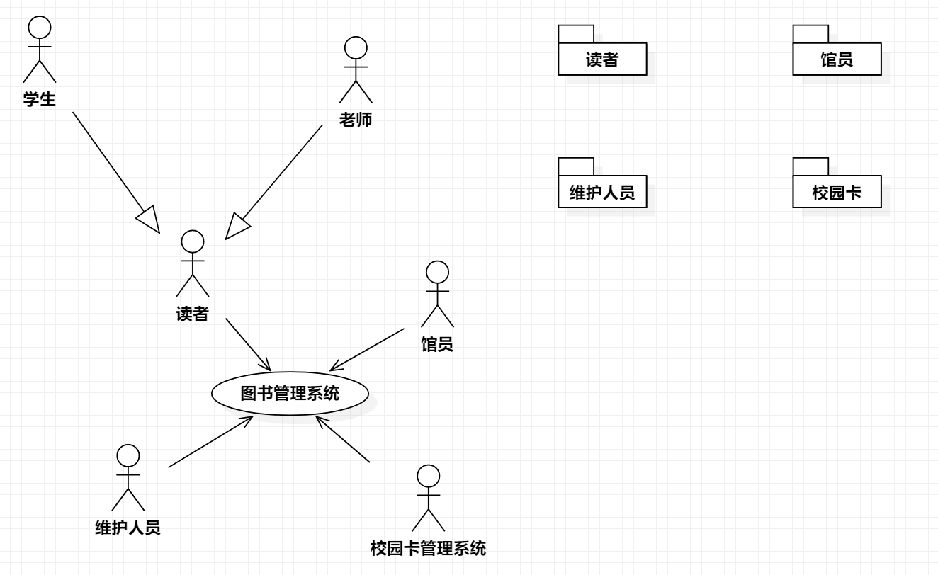 UML入门2：用例模型-CSDN博客