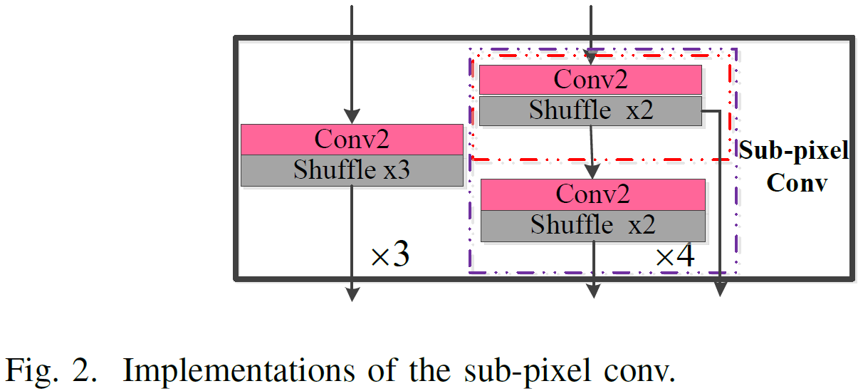 ACNet：基于非对称卷积的图像超分辨率_asymmetric cnn for image superresolution-CSDN博客
