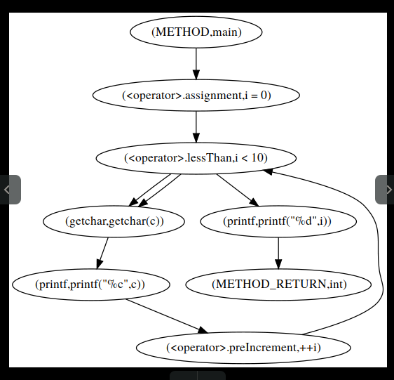 用Joern-cli分析代码_joern可以分析java吗-CSDN博客