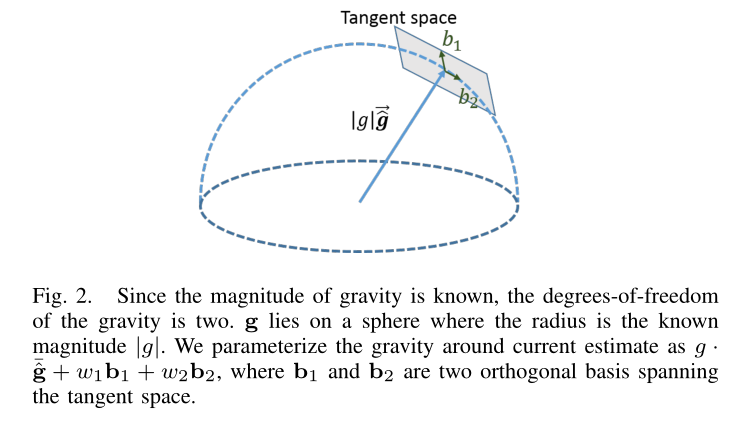 VINS-初始化:【翻译】Robust Initialization of Monocular Visual-Inertial Estimation on Aerial Robots-CSDN博客