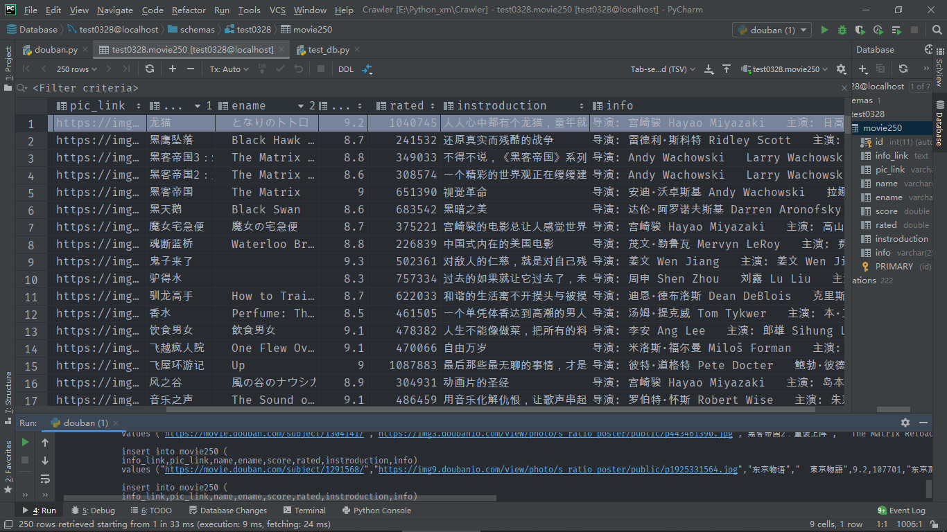 Python爬取豆瓣top250并存储至mysql数据库爬取top250的数据怎么存在mysql中gussie98的博客 Csdn博客 