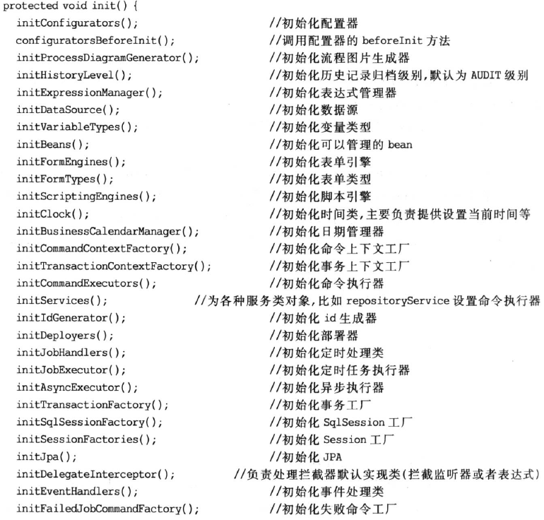 流程引擎初始化_flowable standaloneprocessengineconfiguration-CSDN博客