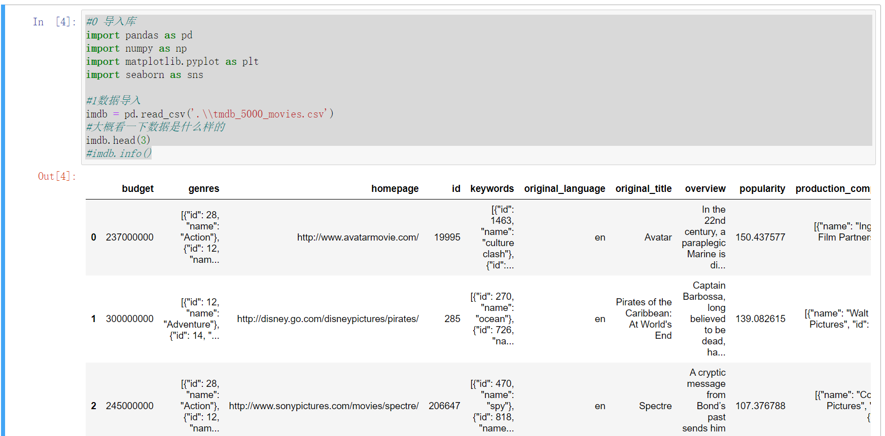 IMDB电影数据分析_imdb id-CSDN博客