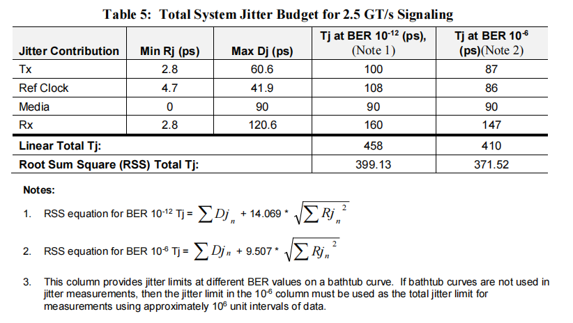 PCI Express学习篇---物理层电气特性(六)System Jitter标准及测量方法_pcie 物理层电气特性-CSDN博客