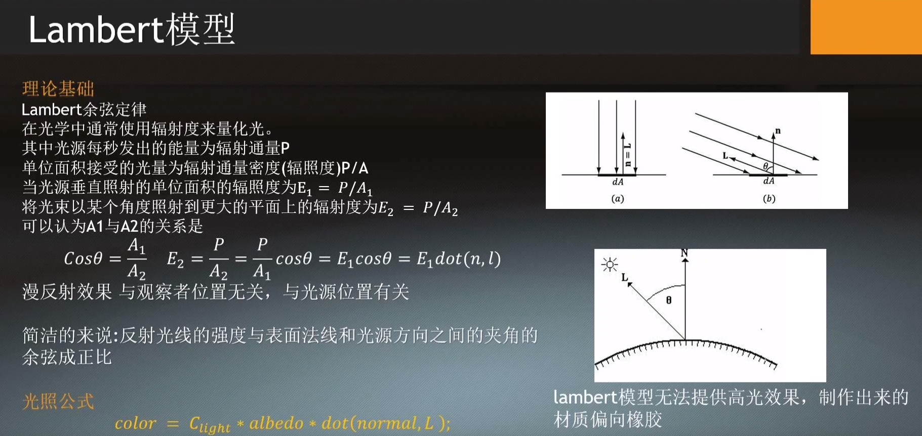 传统的经验光照模型详解_lambert经验模型-CSDN博客