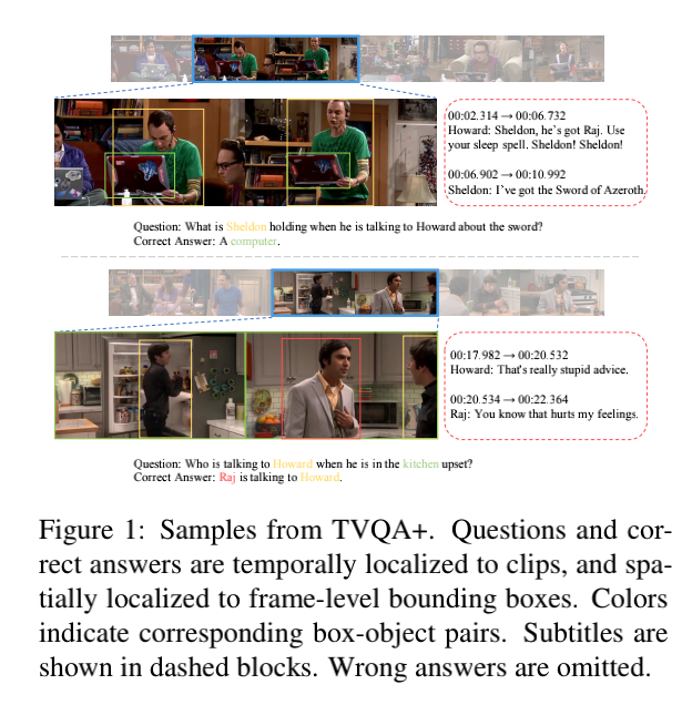 ACL 2020 TVQA+: Spatio-Temporal Grounding for Video Question Answering_what, when, and where ...