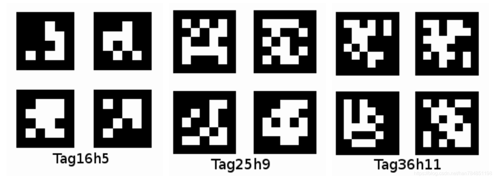 pixhawk无人机结合openmv之精准降落_pix 智能识别降落-CSDN博客