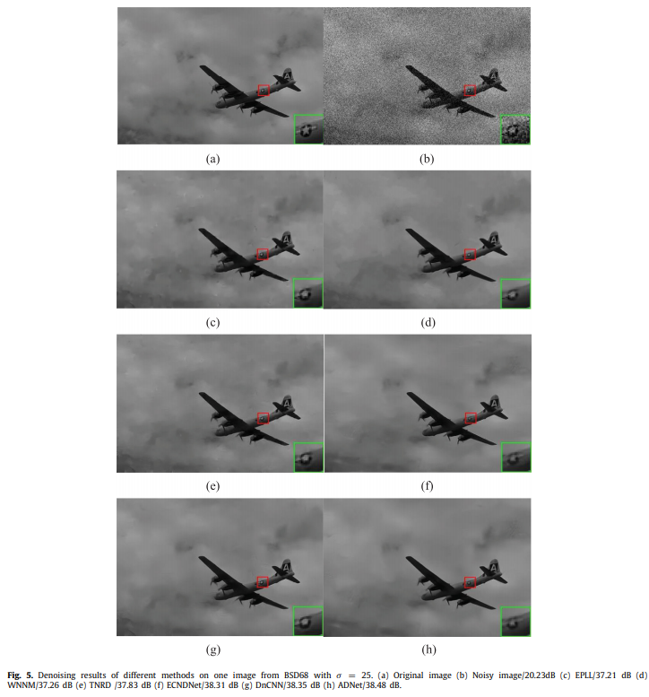 论文Attention-guided CNN for image denoising解读-CSDN博客