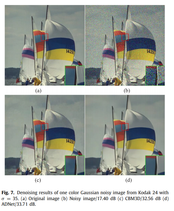 论文Attention-guided CNN for image denoising解读-CSDN博客