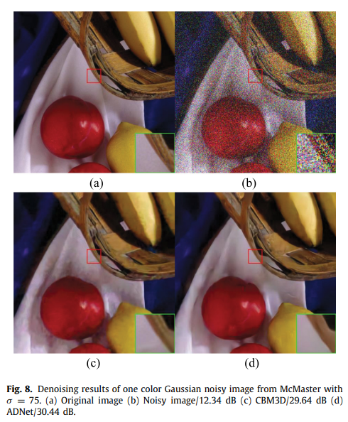 论文Attention-guided CNN for image denoising解读-CSDN博客