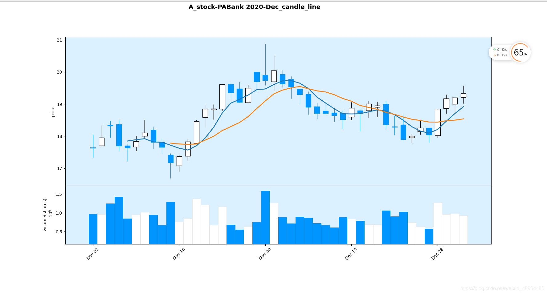 Python Mplfinance库绘图① 基本参数介绍简单秒懂 阿里云开发者社区
