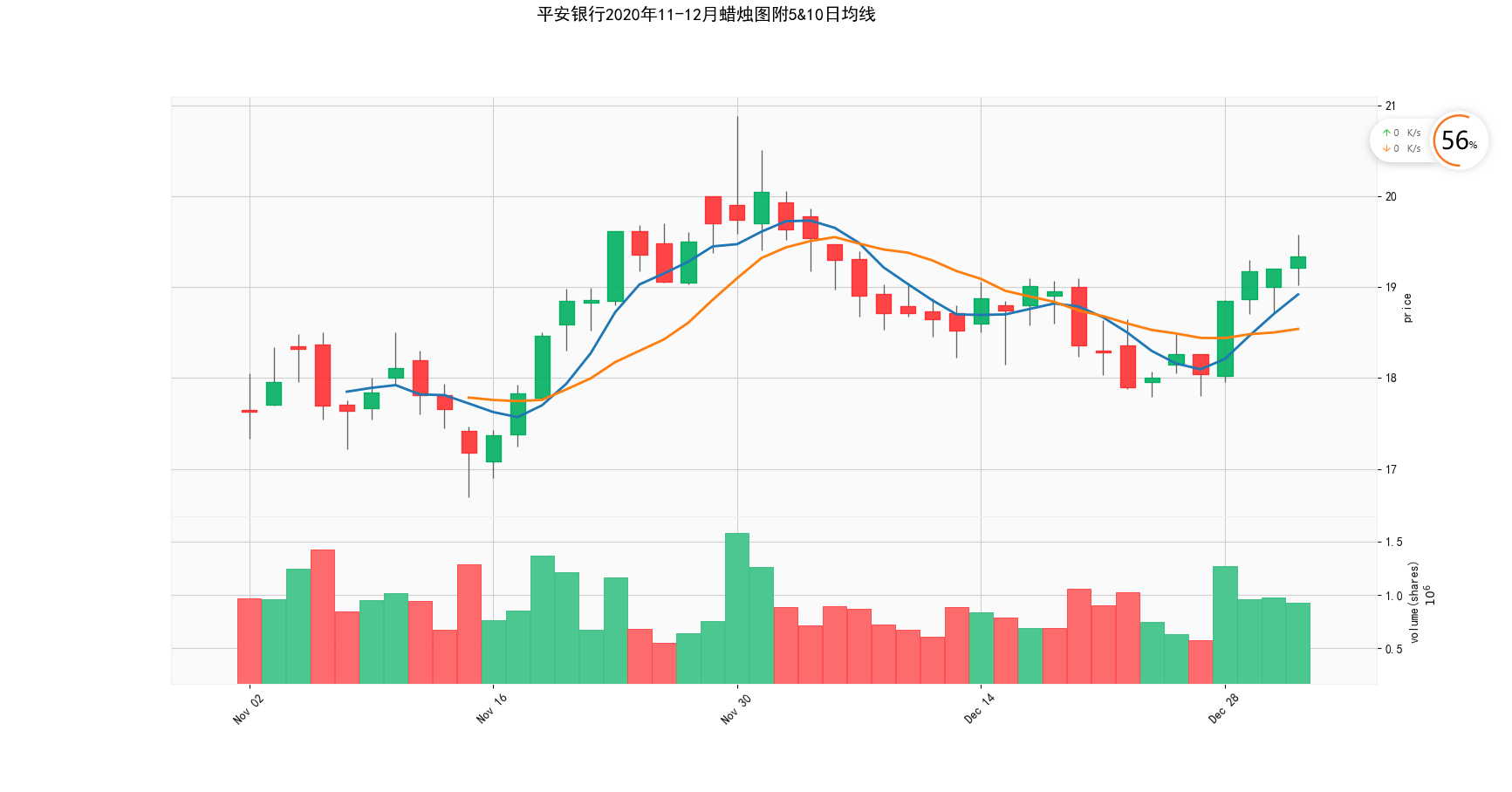Python mplfinance库④ 如何自定义style样式-阿里云开发者社区