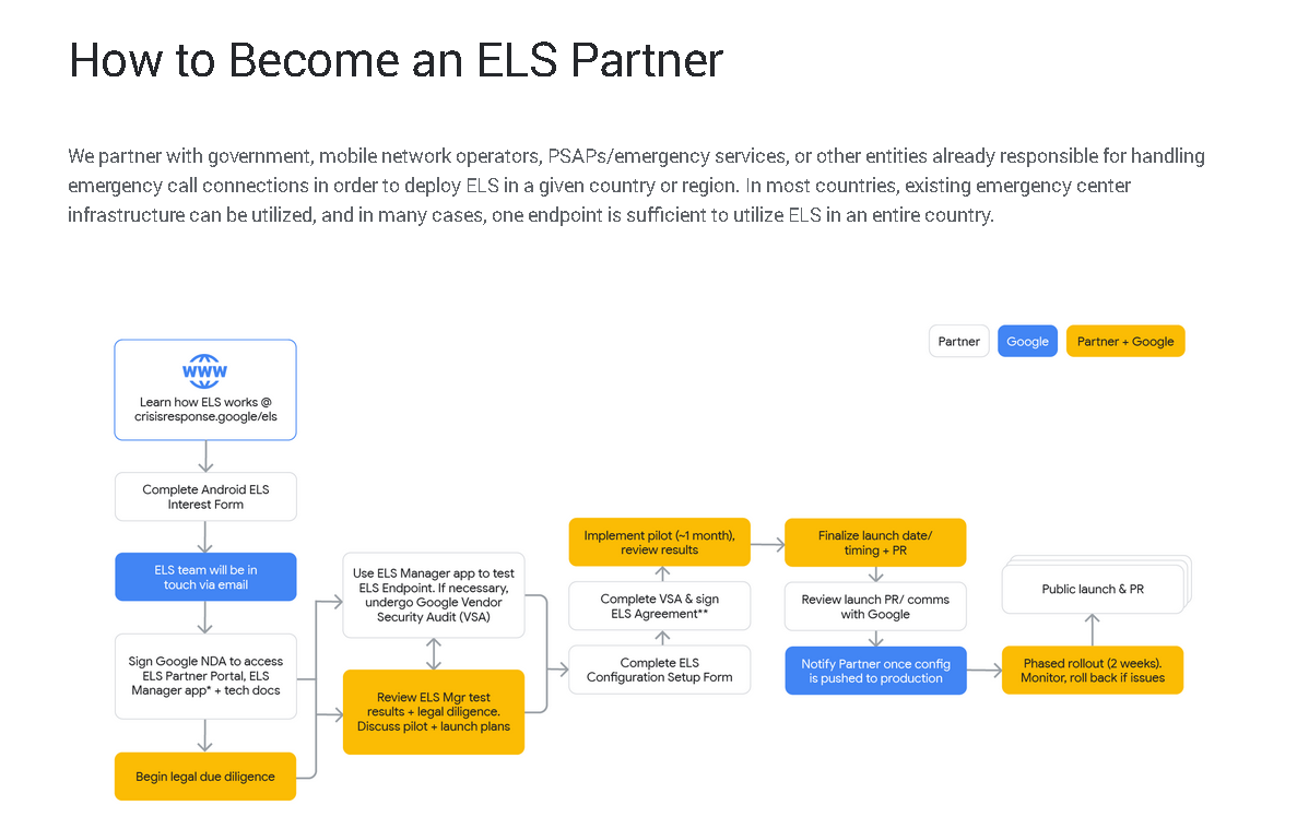 高级移动位置(AML)与紧急位置服务(ELS)_advanced mobile location-CSDN博客