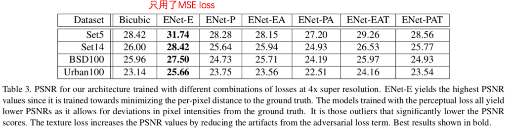 【图像超分辨率】EnhanceNet: Single Image Super-Resolution Through Automated Texture Synthesis 阅读笔记_刘芋儿的 ...